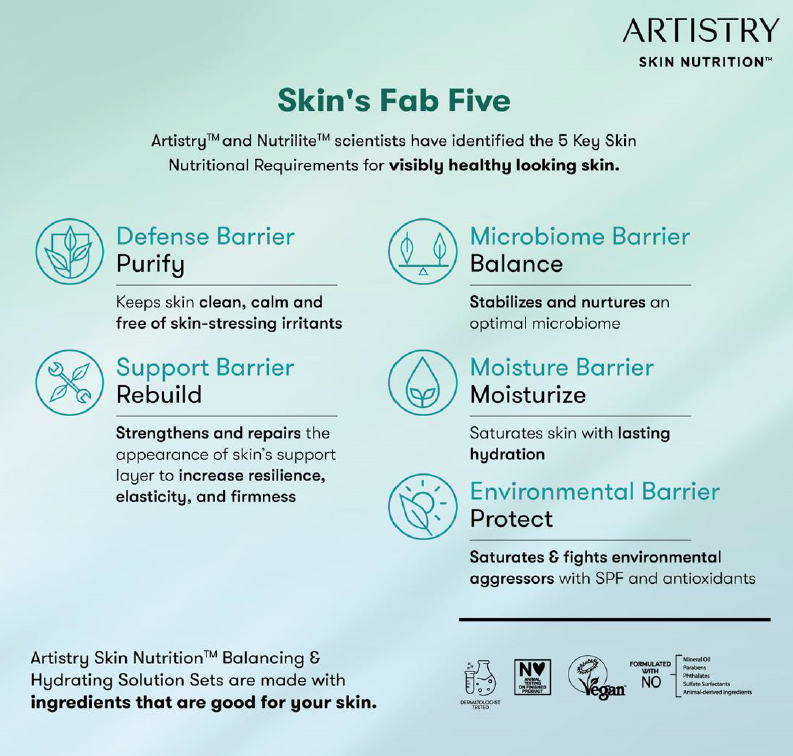 What is Artistry’s Skin Nutrition range all about? What do these new ...