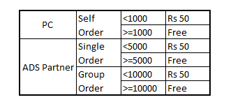 What are the New Home Delivery Charges? – Amway Care