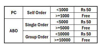 What are the New Home Delivery Charges? – Amway Care