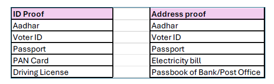 What all documents are accepted as ID and Address proof? – Amway Care