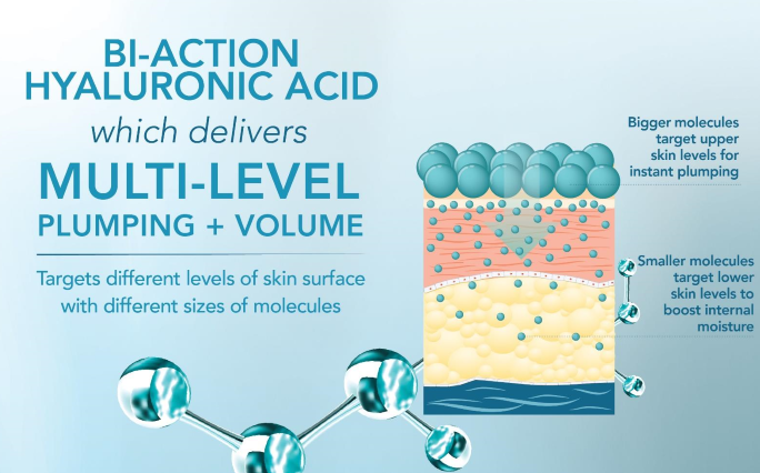 How Hyaluronic Acid works in Artistry™ Intensive Skincare Advanced ...